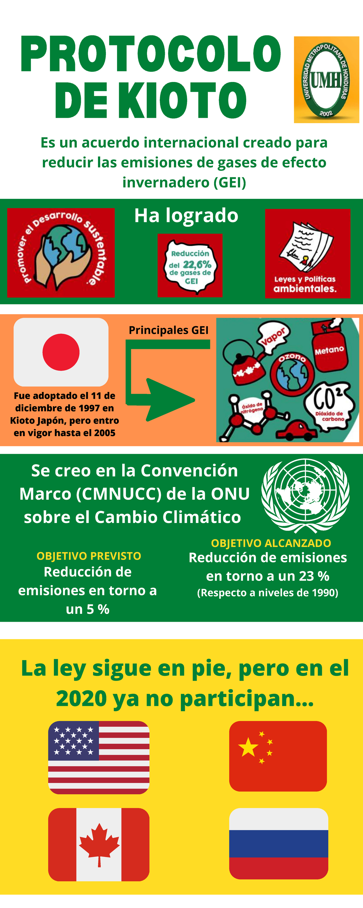 Infografia Protocolo DE Kioto - T É C N IC A S PU BLICIT A R IA S E N PROTOCOLO DE KIOTO Es un ...
