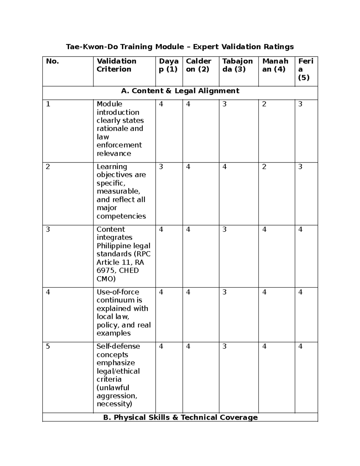 Training Module Evaluation: Expert Validation Ratings - Studocu