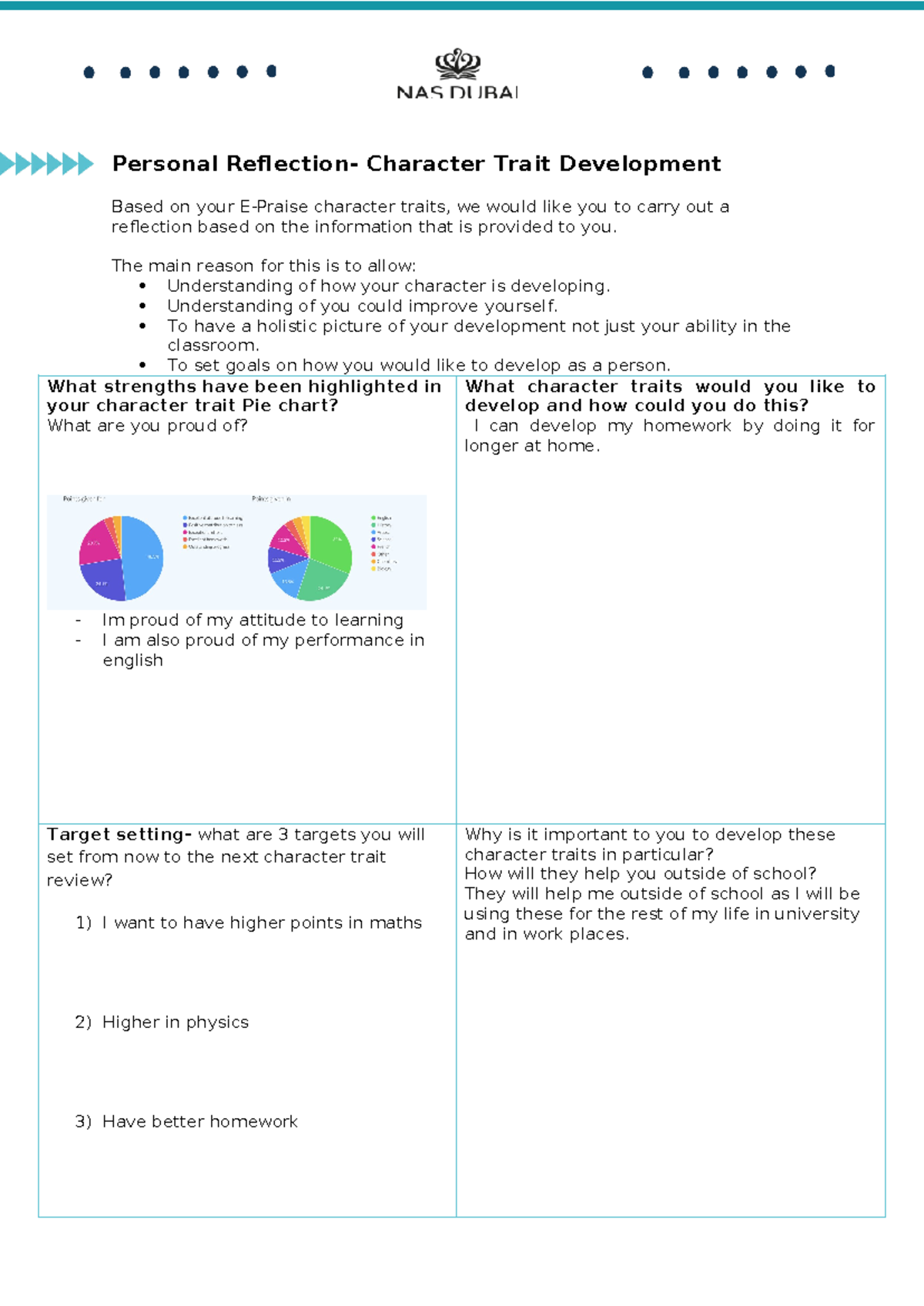 Character trait student reflection - Personal Reflection- Character ...