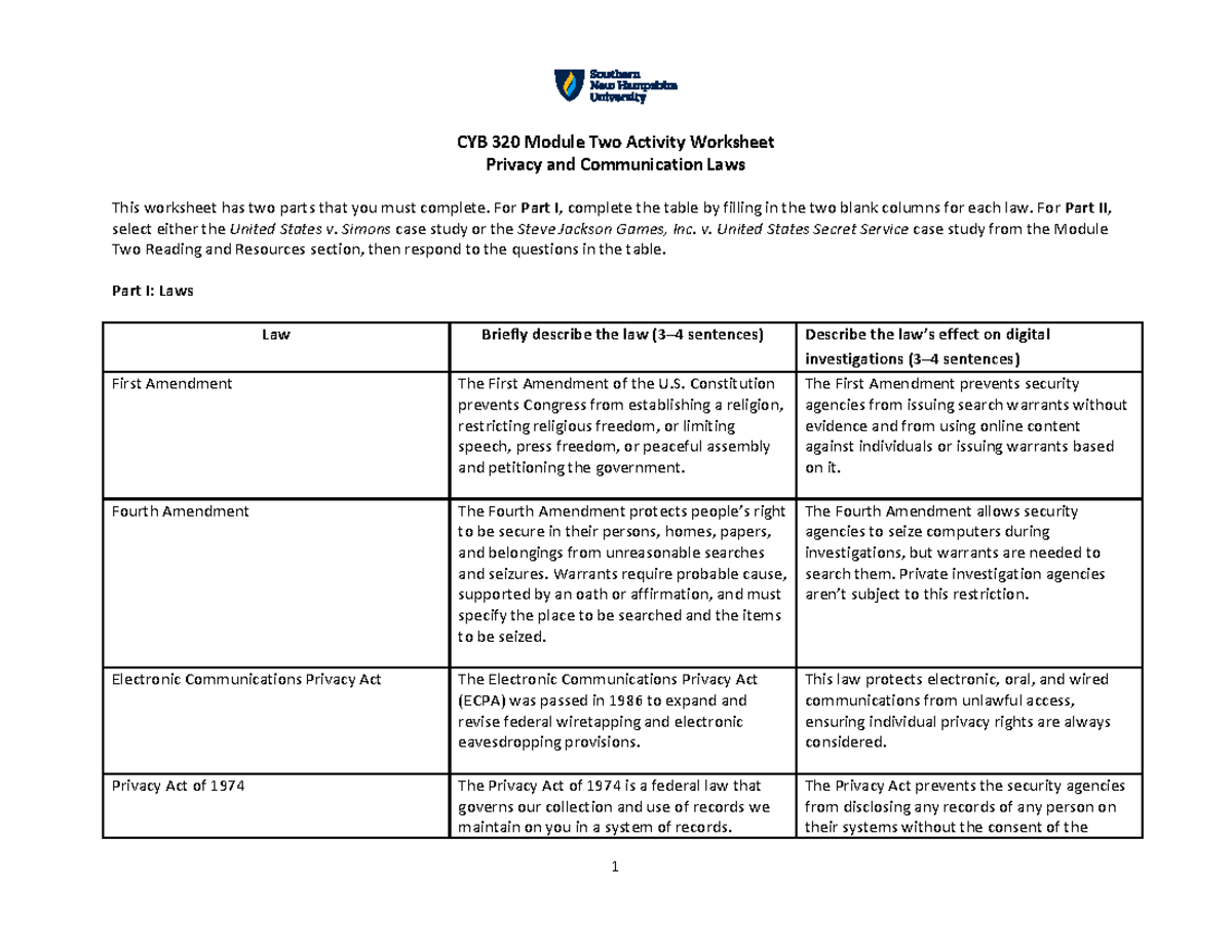 CYB 320 Module Two Activity Worksheet on Privacy & Communication Laws ...