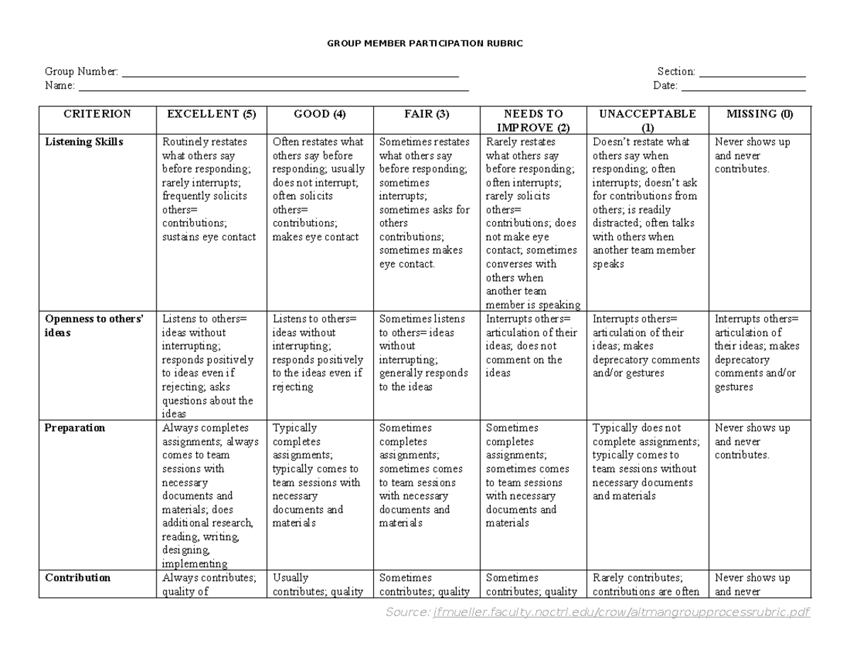 Research Group Assessment copy - GROUP MEMBER PARTICIPATION RUBRIC ...
