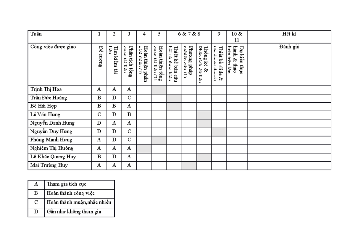 Kế hoạch thời gian - ádasdasd - Tuần 1 2 3 4 5 6 & 7 & 8 9 10 & 11 Hết ...
