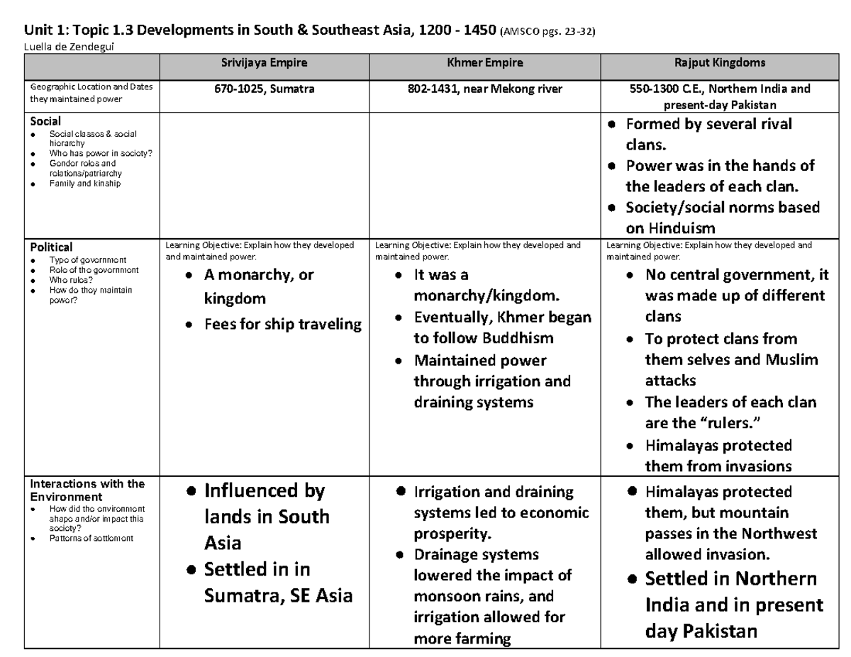 WHAP - Unit 1.3 - Developments in South & Southeast Asia Graphic ...