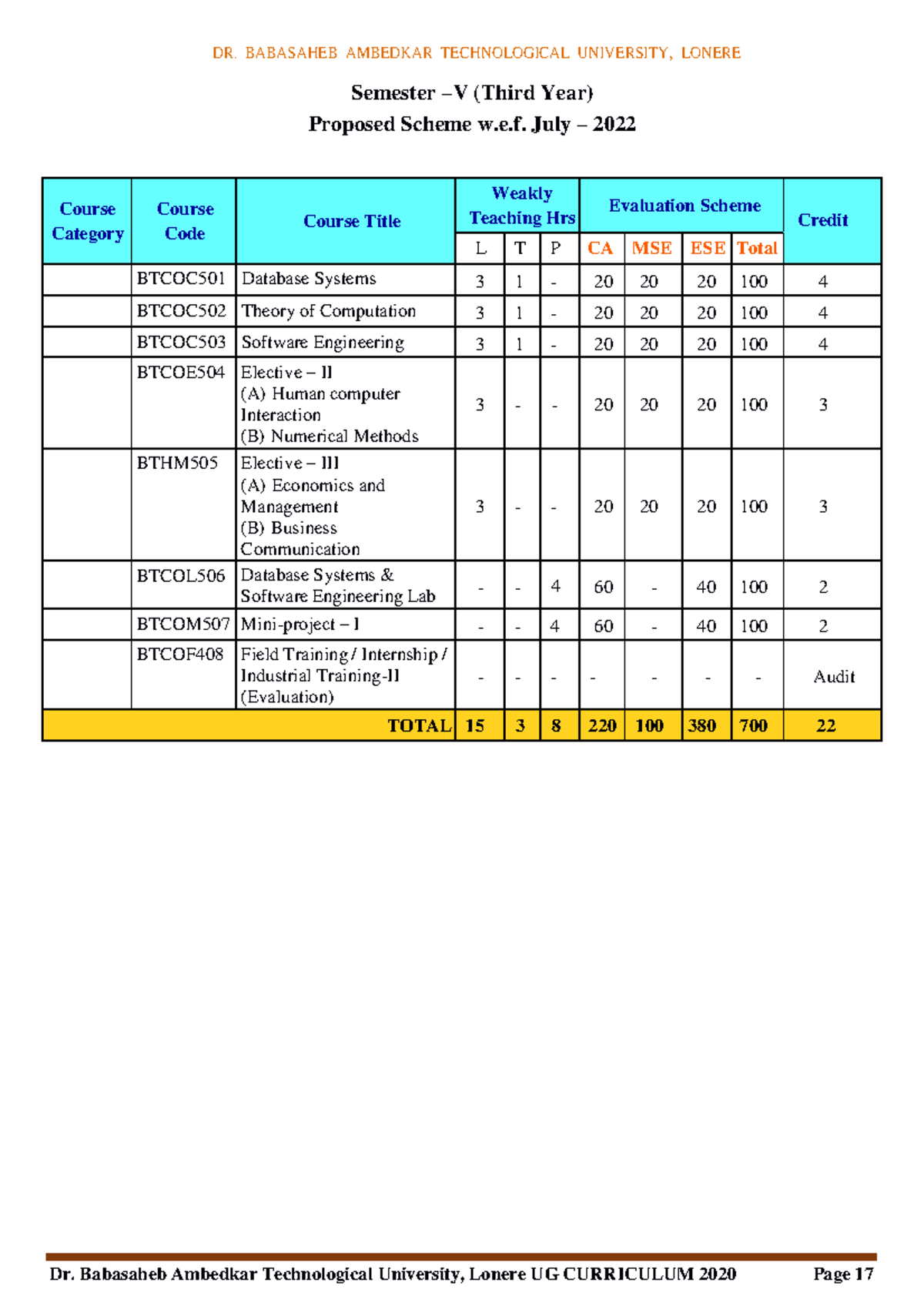 B.TECH Syllabus for 2025-2026 Batch at DBATU Lonere - Studocu