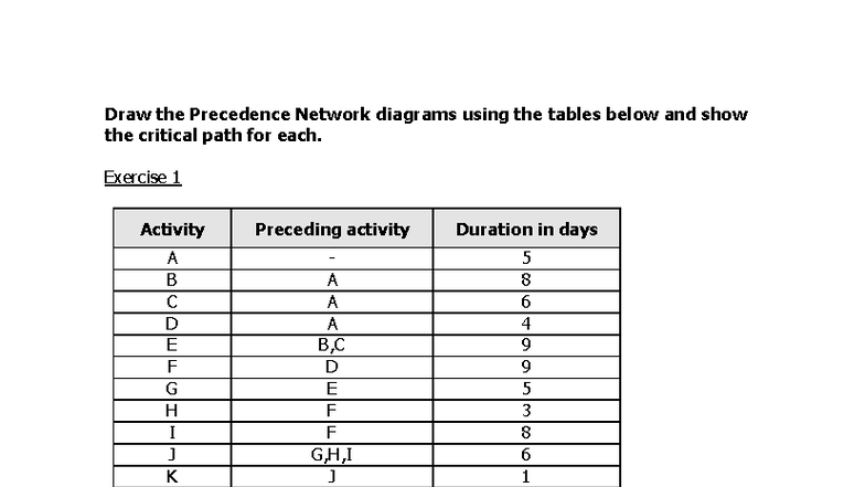 Network Precedence Diagram Exercises S2 2024: Critical Path Analysis ...