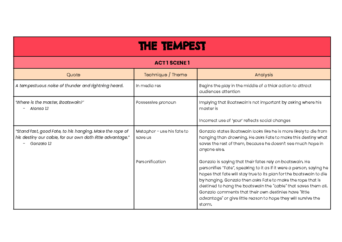 Module A - The Tempest: Key Quotes and Analysis (Acts 1-4) - Studocu