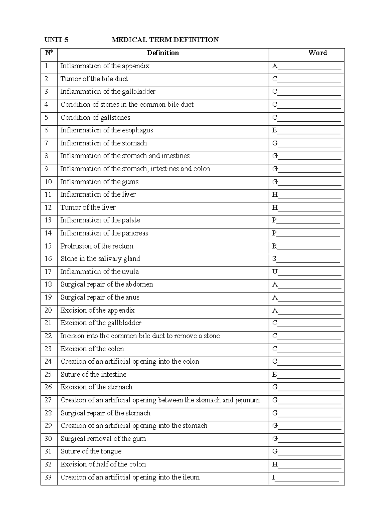 Unit5 Medical term Definition - UNIT 5 MEDICAL TERM DEFINITION N 0 ...