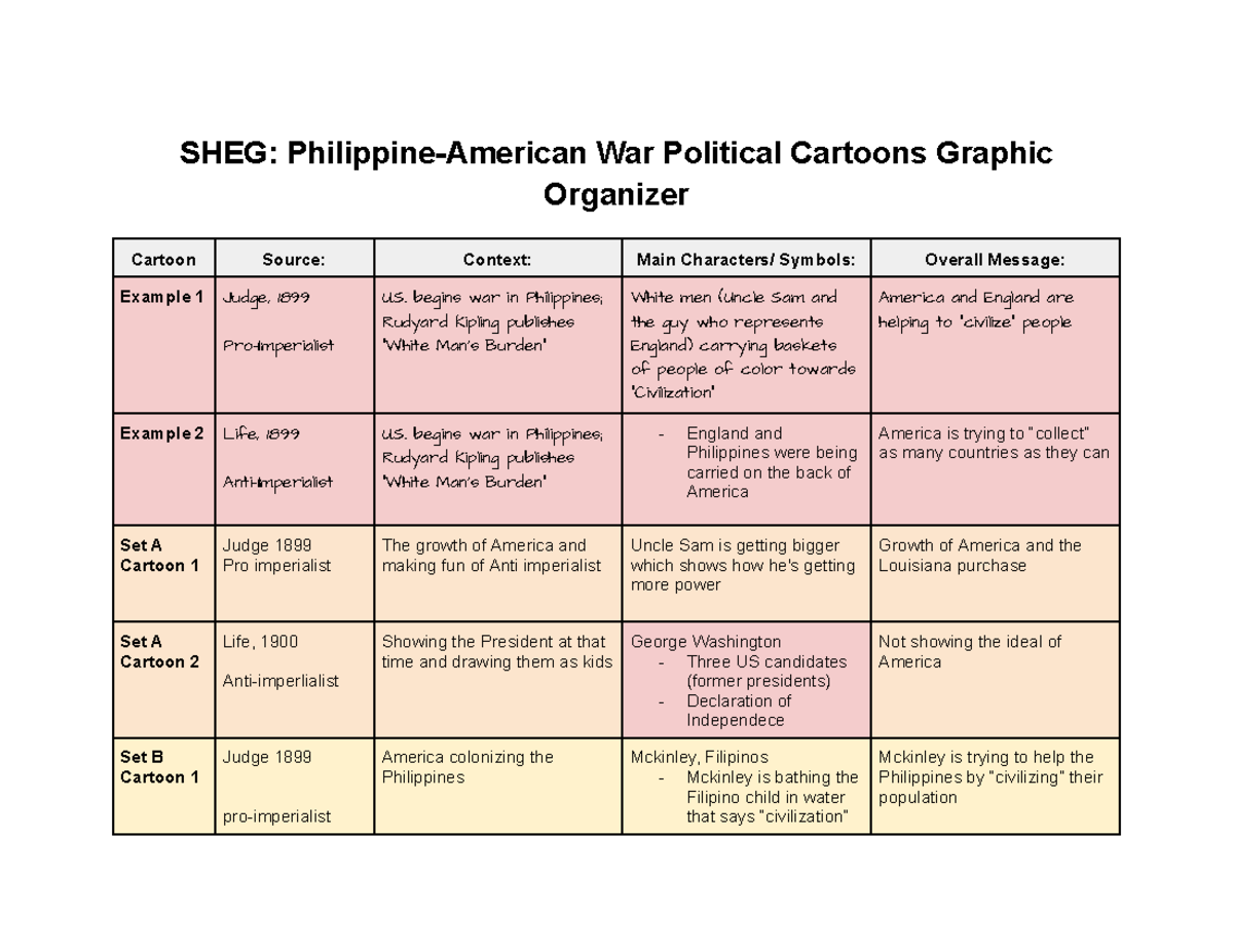SHEG- Analysis of Political Cartoons on Philippine-American War - Studocu