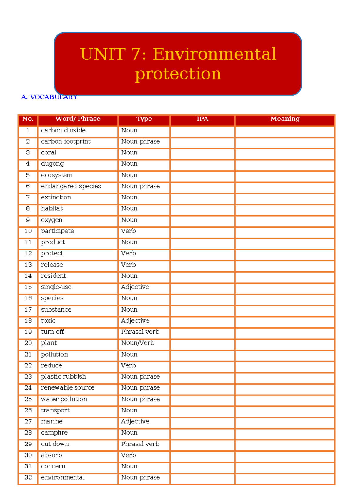 UNIT 7: Environmental Protection Vocabulary and Exercises - HS - Studocu