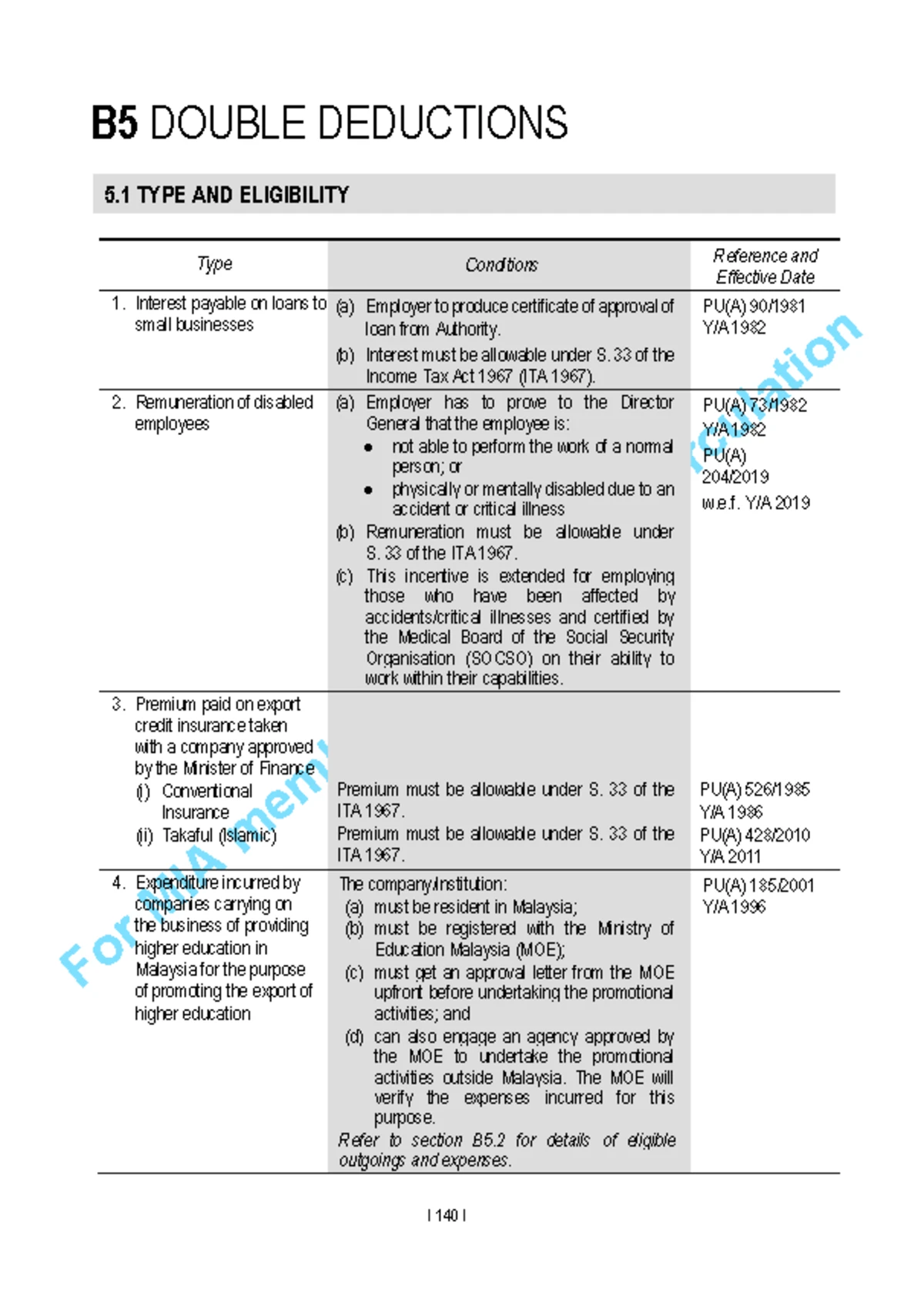 Double Deduction 2025 - Tax Eligibility and Conditions Guide - Studocu