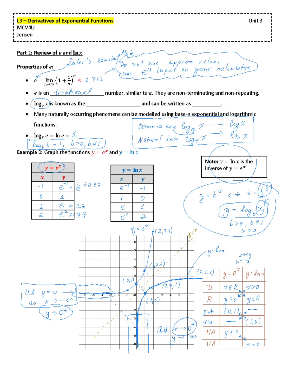 MCV4U Derivatives of Exponential Functions Class Notes 2b - Studocu