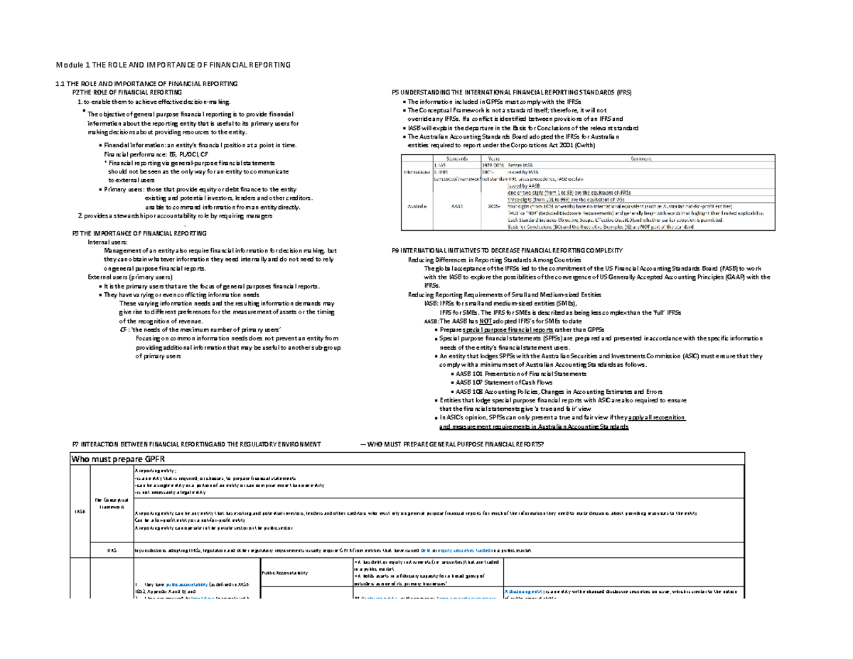 CPA FR Module 1: Key Concepts in Financial Reporting and Standards ...