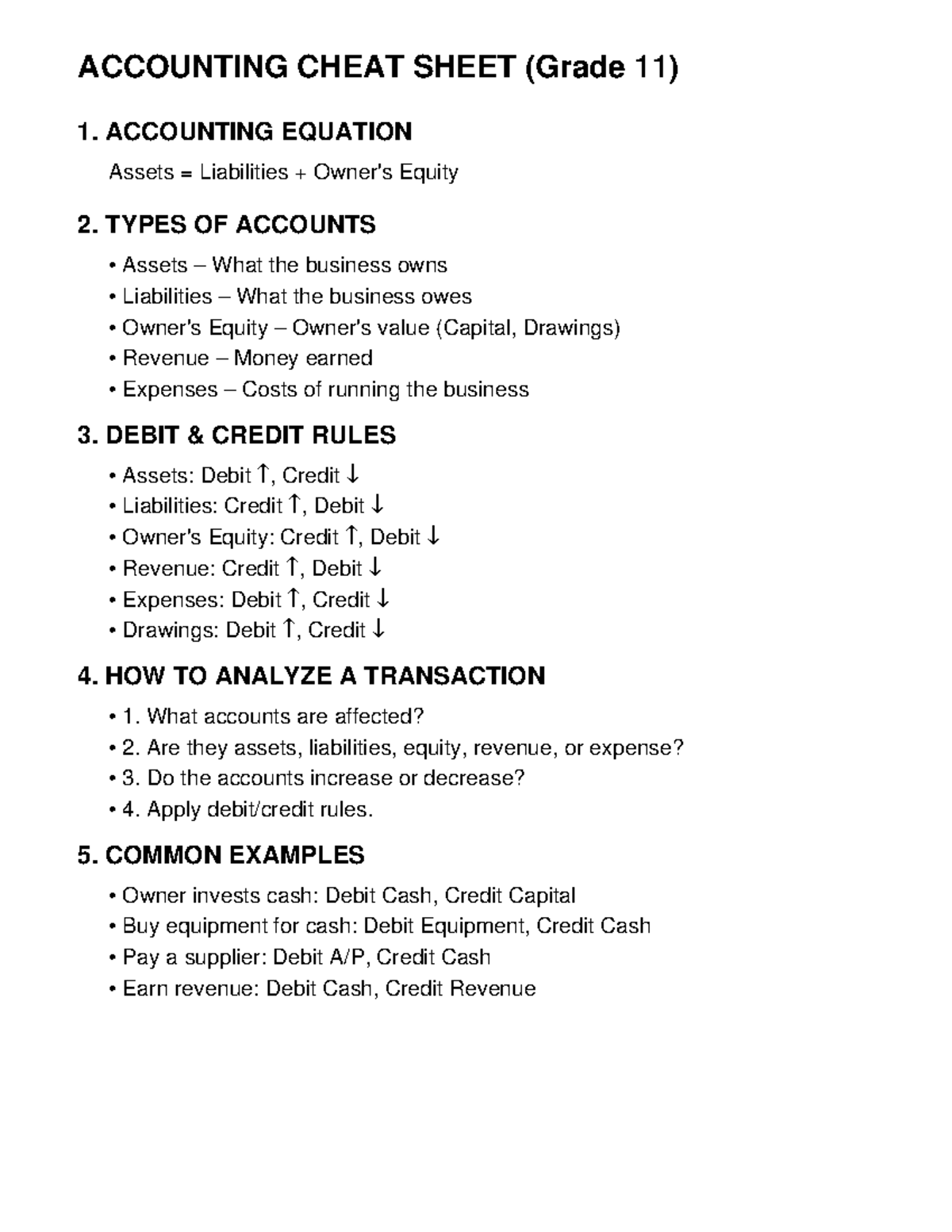 ACCOUNTING CHEAT SHEET (Grade 11) - Key Concepts & Rules - Studocu