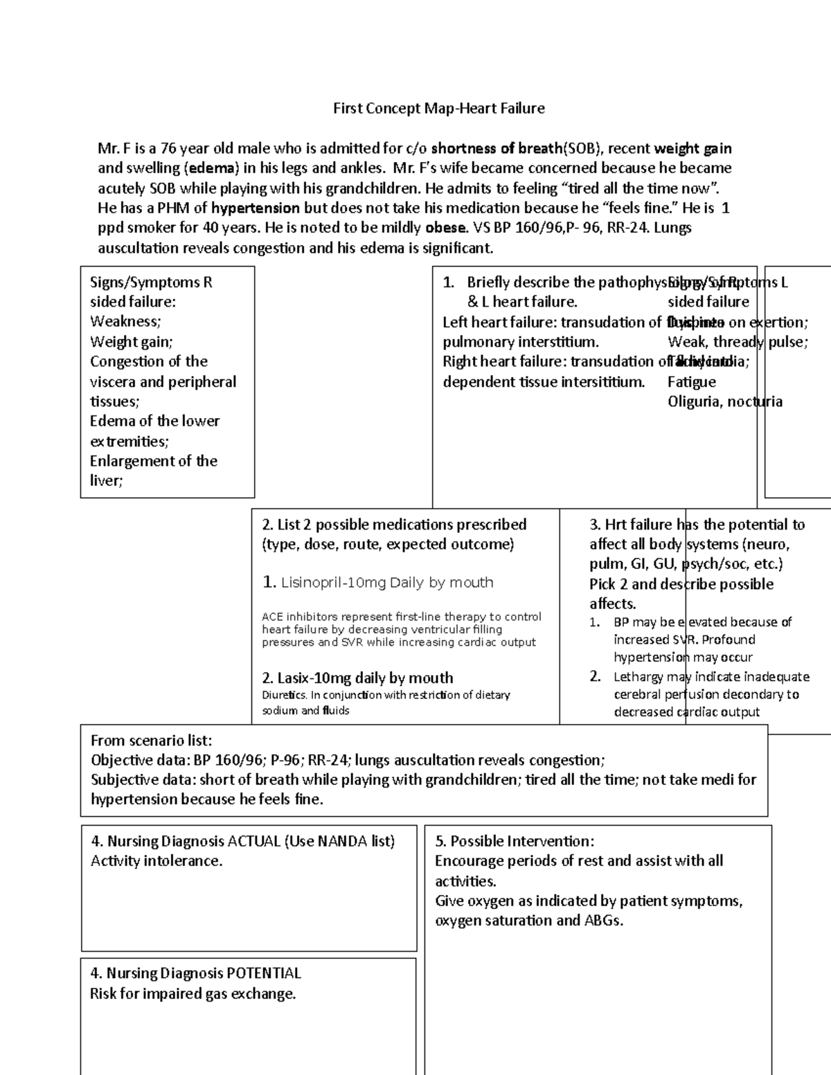 Concept Map-Heart Failure. 76 year old male who is admitted for c/o ...