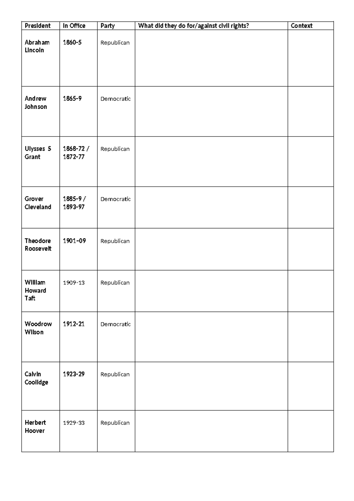 Presidents grid - Civil rights revision grid - President In Office ...