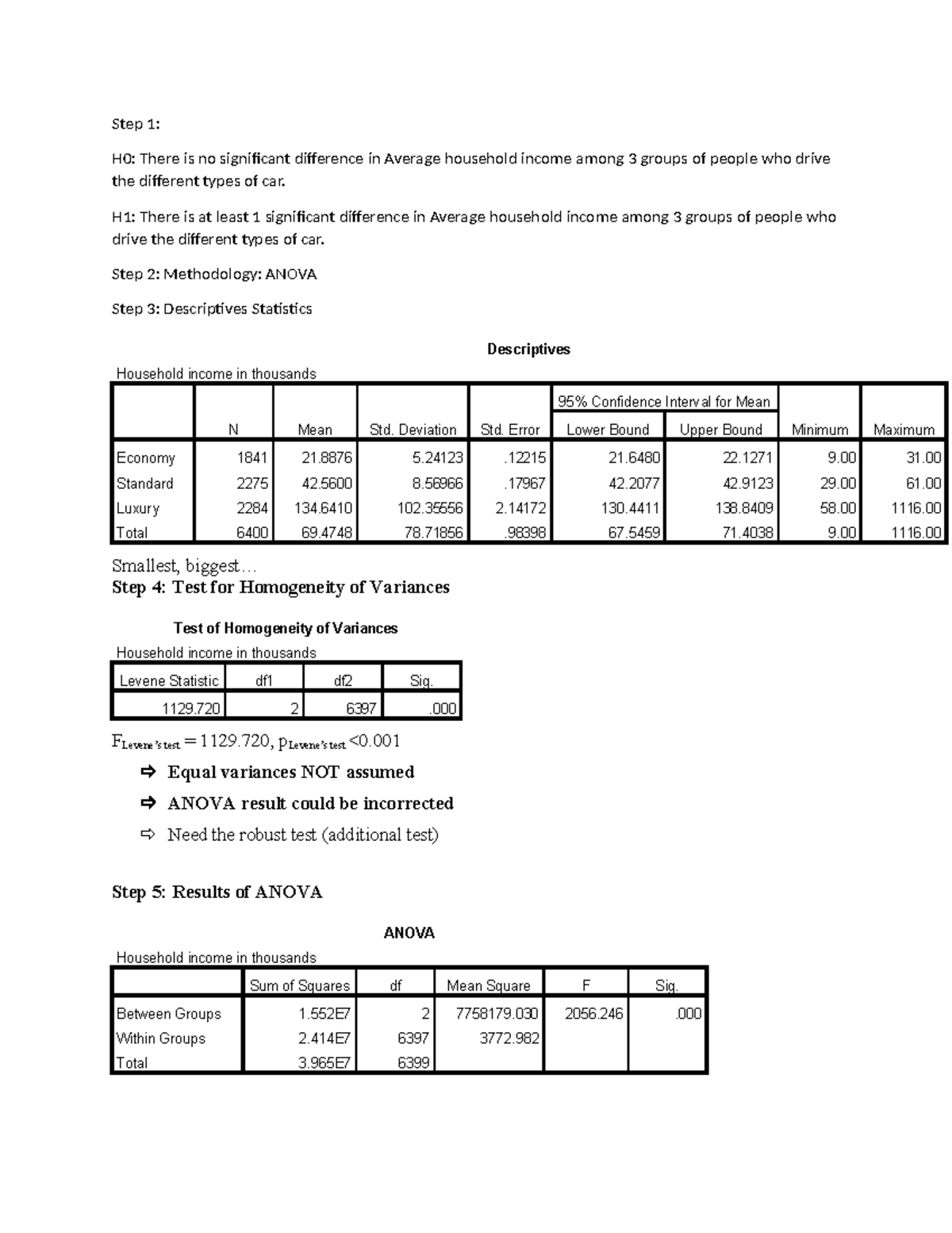 ANOVA Analysis of Household Income by Car Type - Ref - Studocu