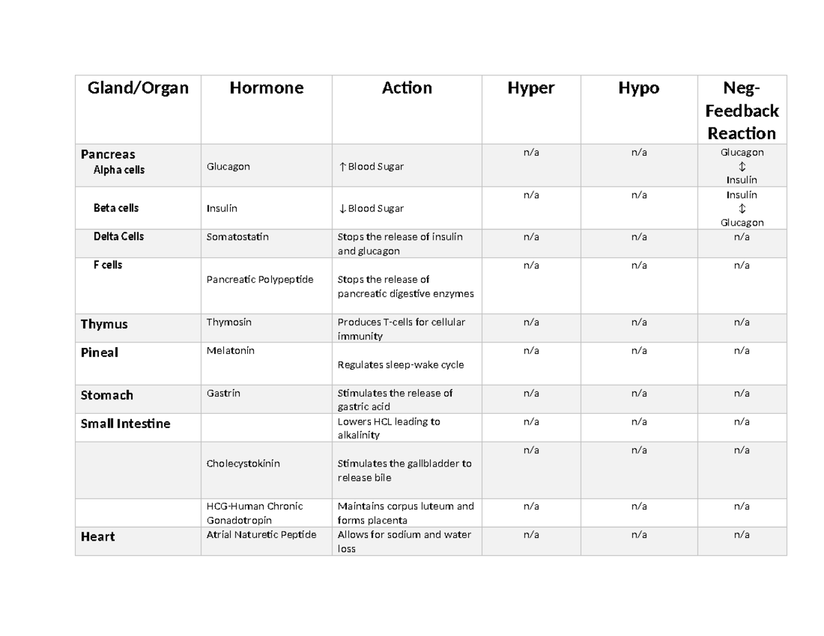 Endocrine System Overview Chart CCross - Studocu