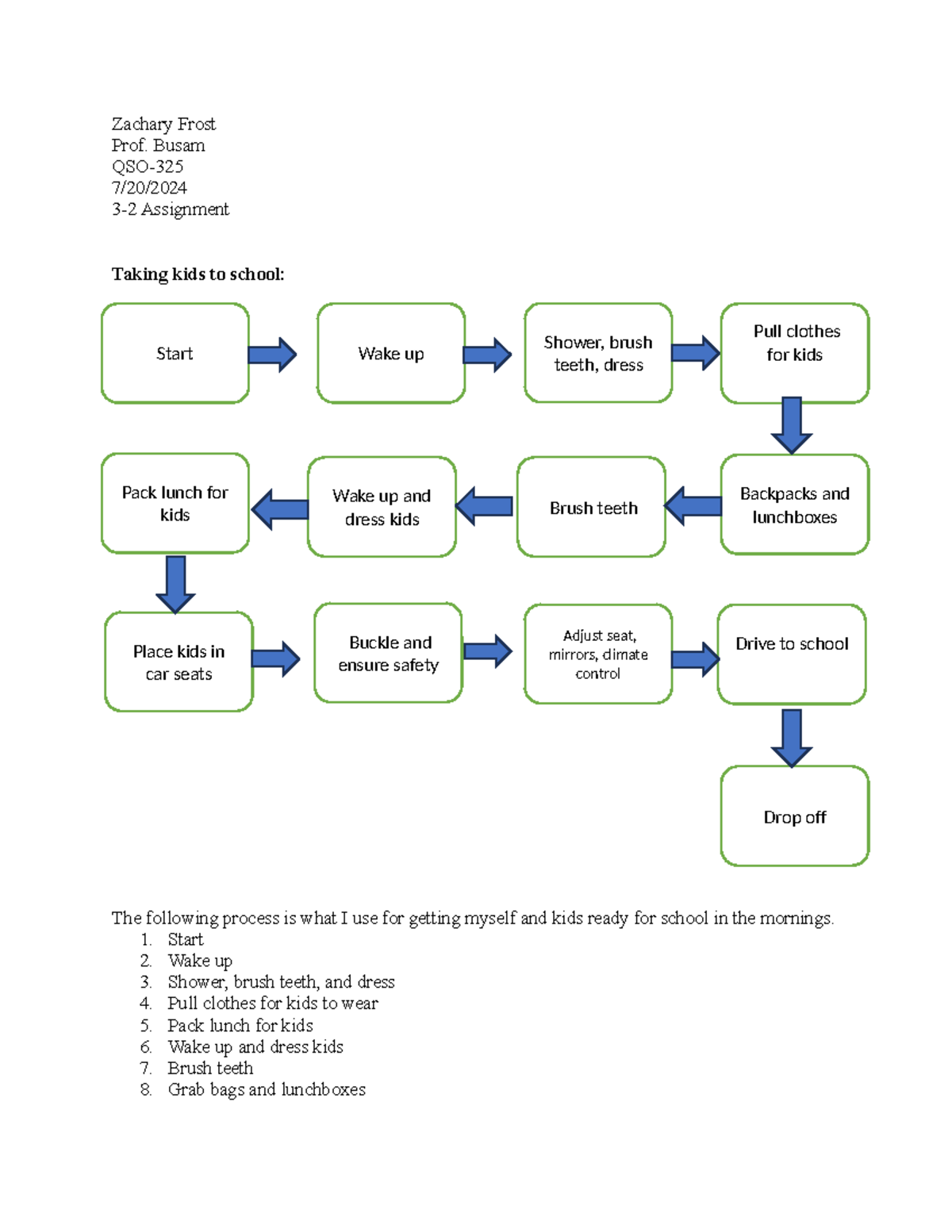 QSO 325 3-2 Assignment Process Map - Zachary Frost Prof. Busam QSO- 7 ...