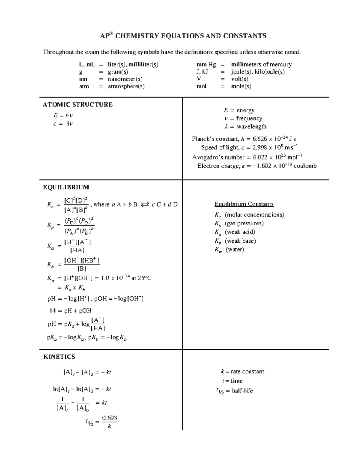 Appendix AP CHEM 2023 Exam: Equations and Constants Guide - Studocu