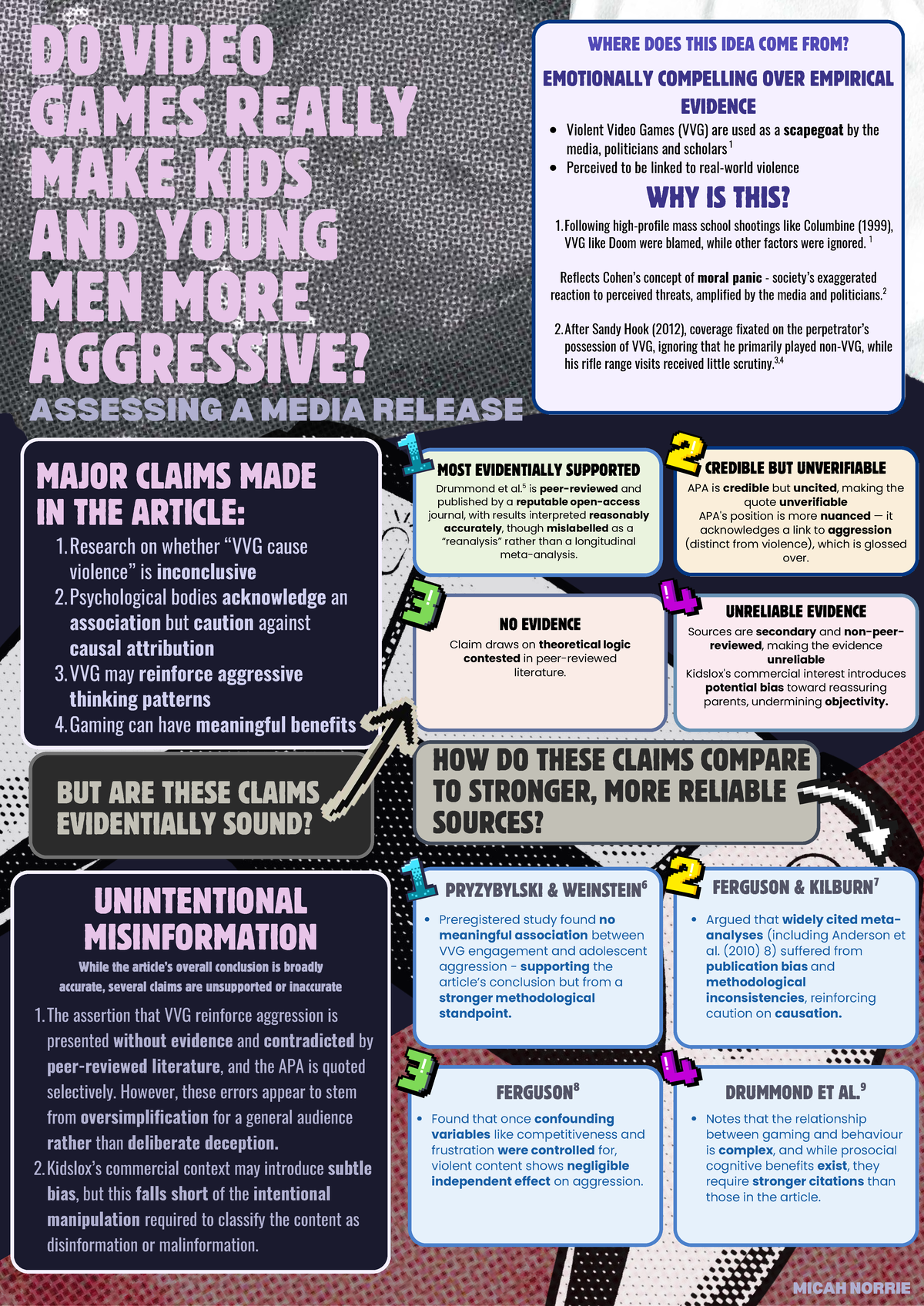 PSY1013 Assessment 1: Analyzing Aggression in Video Games - Studocu