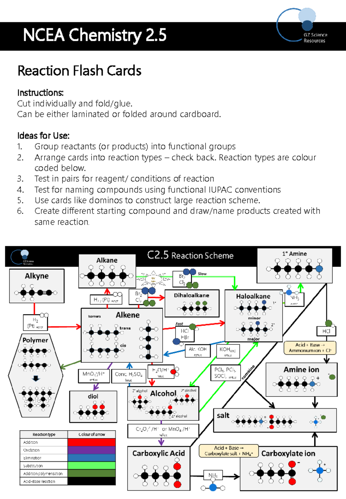 NCEA Chemistry 2.5 Organic Reaction Flash Cards Instructions - Studocu