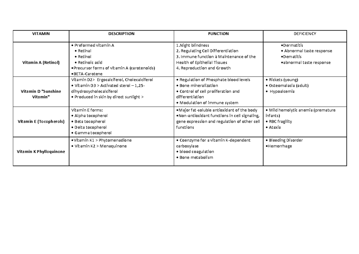 RODRIGUEZ Vitamins & Trace Minerals: Functions, Deficiencies & More ...