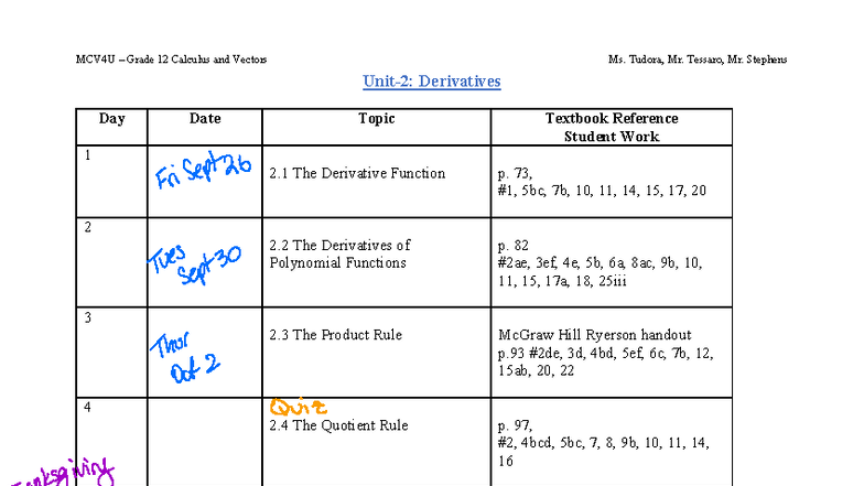 MCV4U Grade 12 Calculus & Vectors: Derivatives Study Guide - Studocu