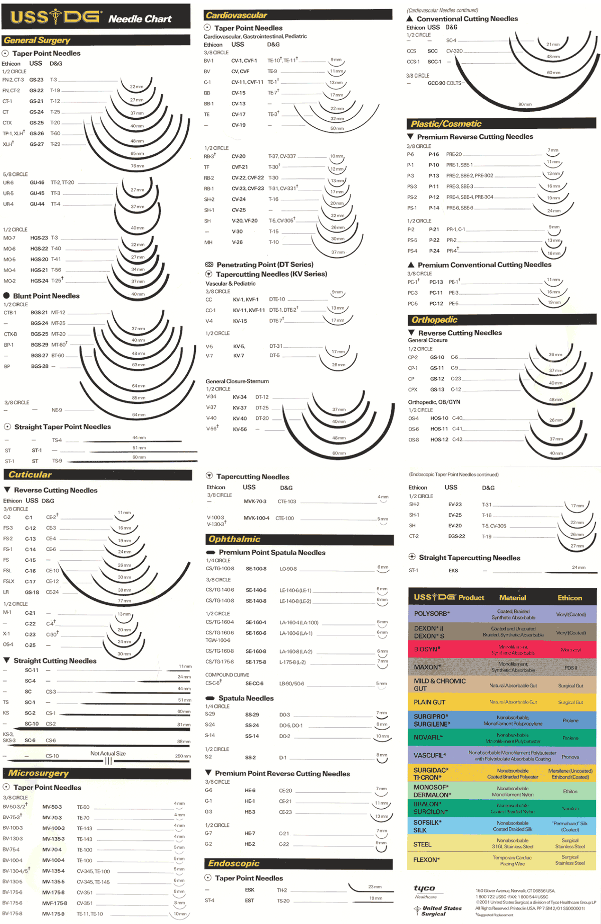USS DG Needle Chart: Comprehensive Guide to Cardiovascular Needles ...