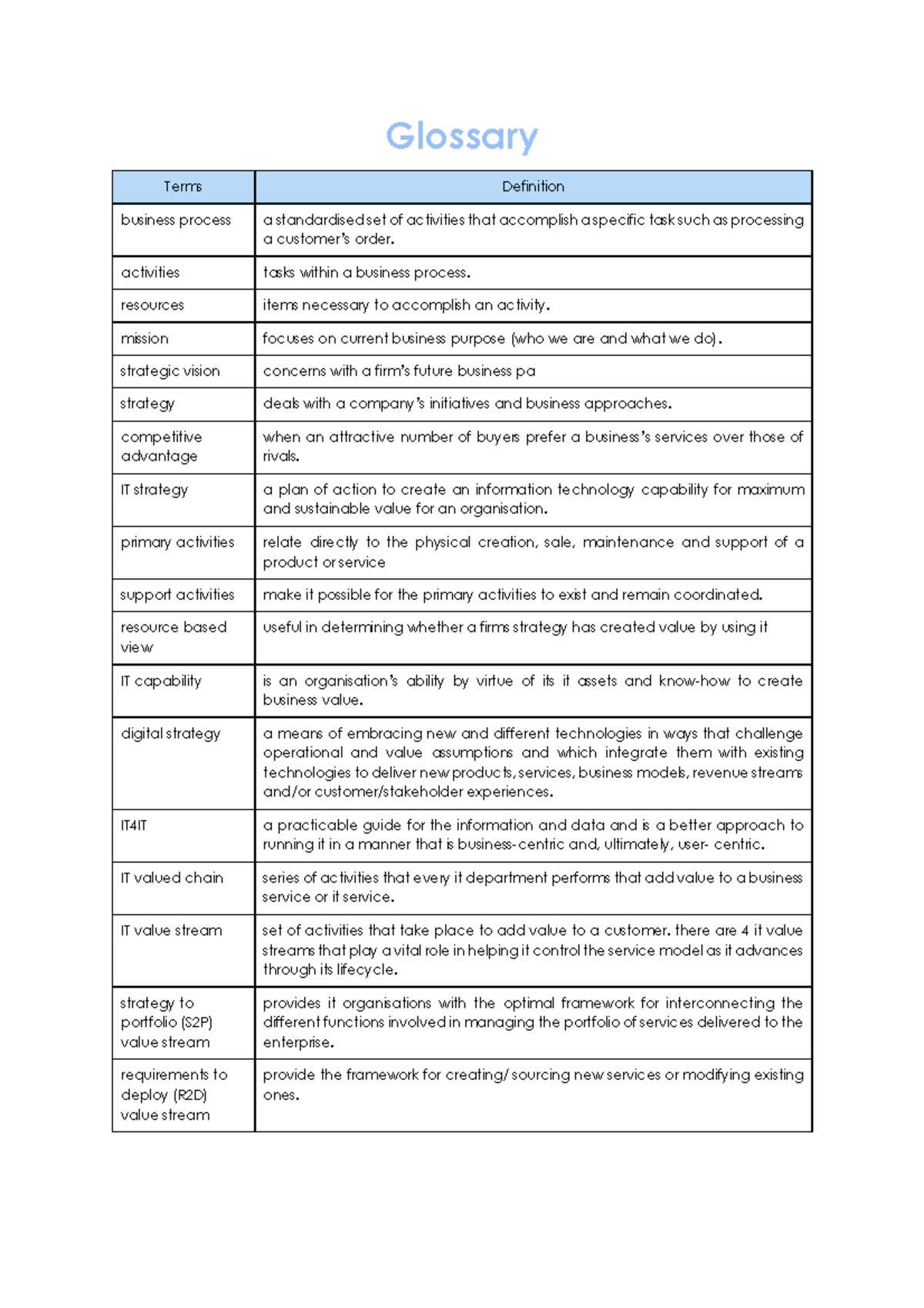 Glossary - Glossary Terms Definition business process a standardised ...