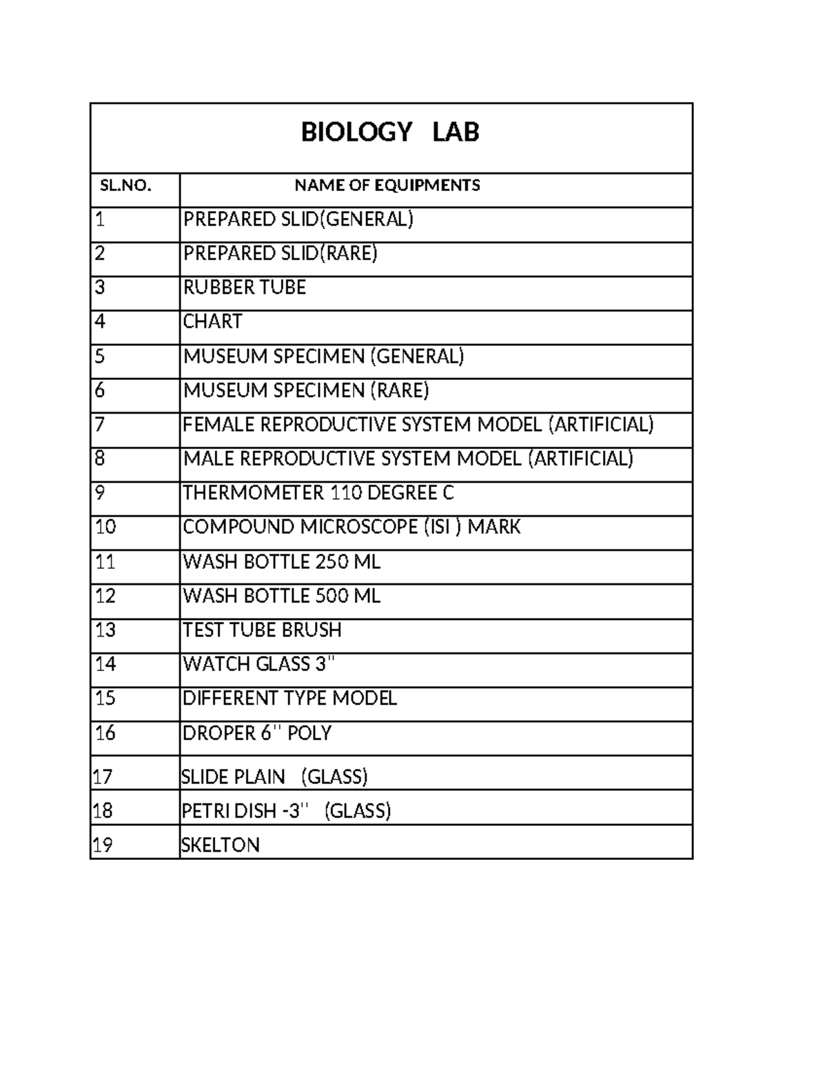 Biologylab LIST Sep - .................. - BIOLOGY LAB SL. NAME OF ...