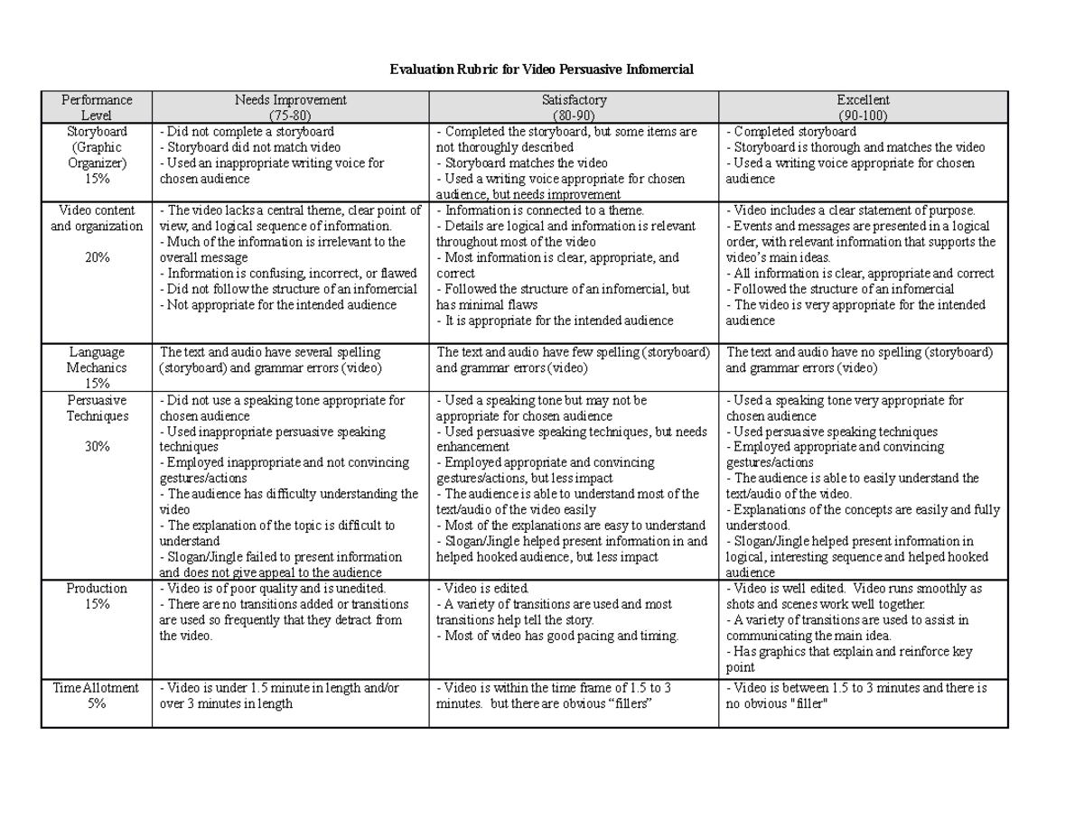 Evaluation Rubric for Video Persuasive Infomercial (COM101) - Studocu