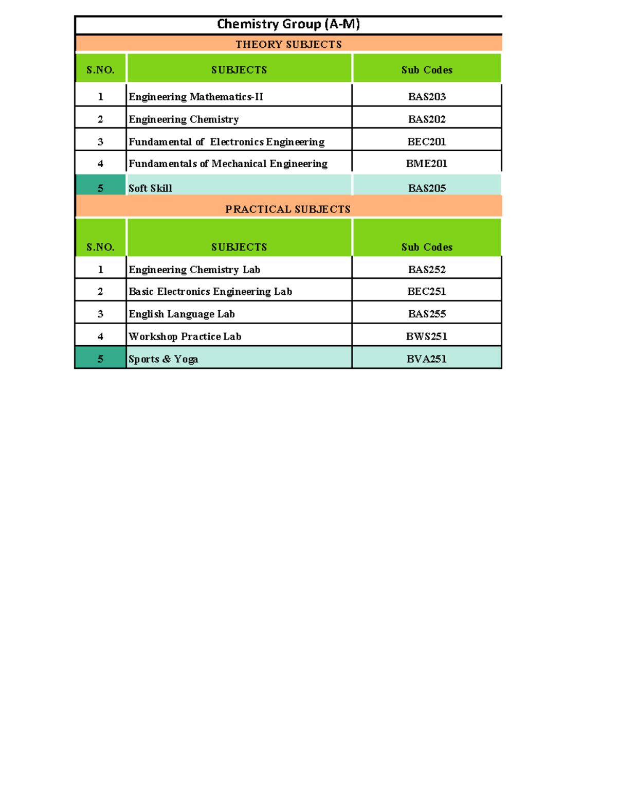List of Subjects B.TECH II SEM CHEM Group - btech - S. SUBJECTS Sub ...