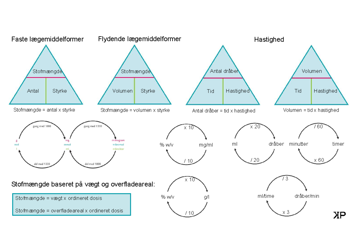 Lægemiddelregning: Formler, trekanter og cirkler til omregning - Studocu