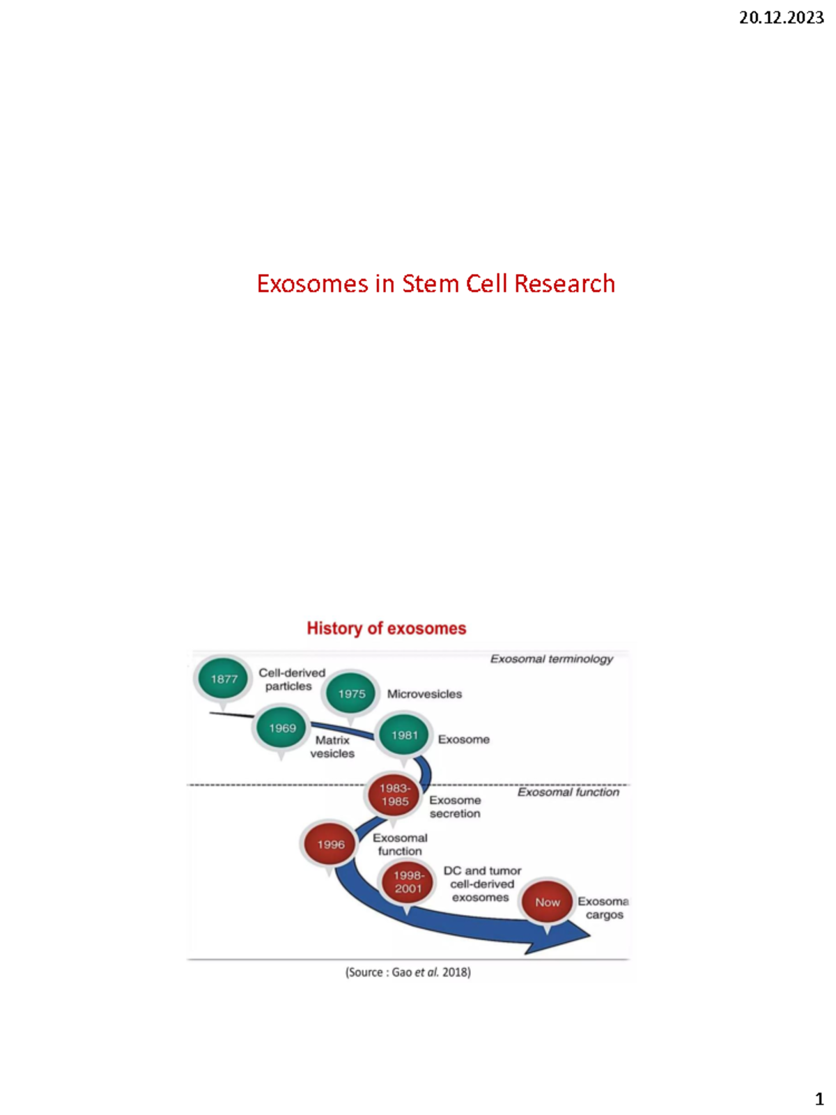 Exosomes in Stem Cell Technologies: Mechanisms & Applications - Studocu