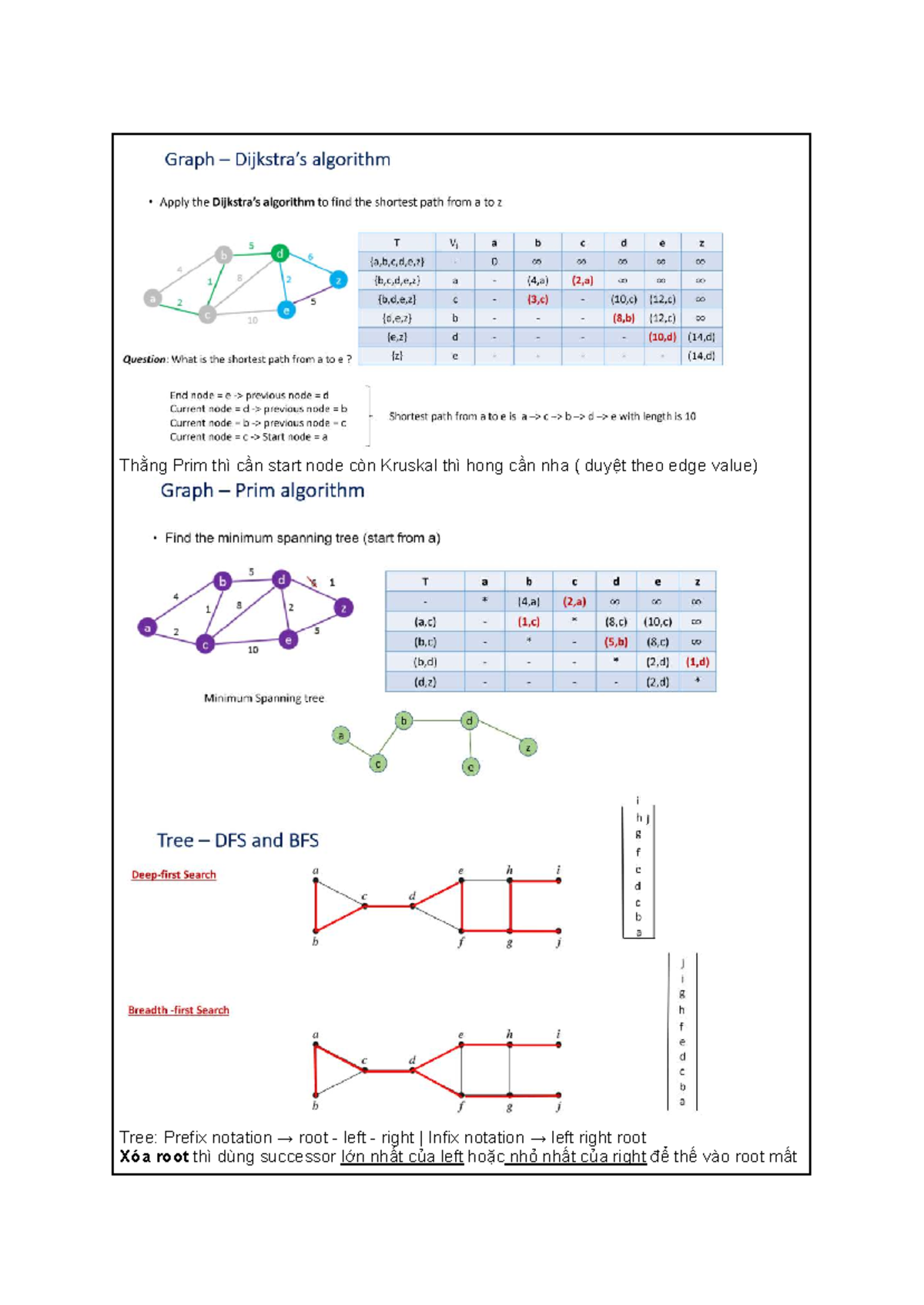 DSA NOTE Final Exam - Graphs, Trees, and Algorithms - Studocu