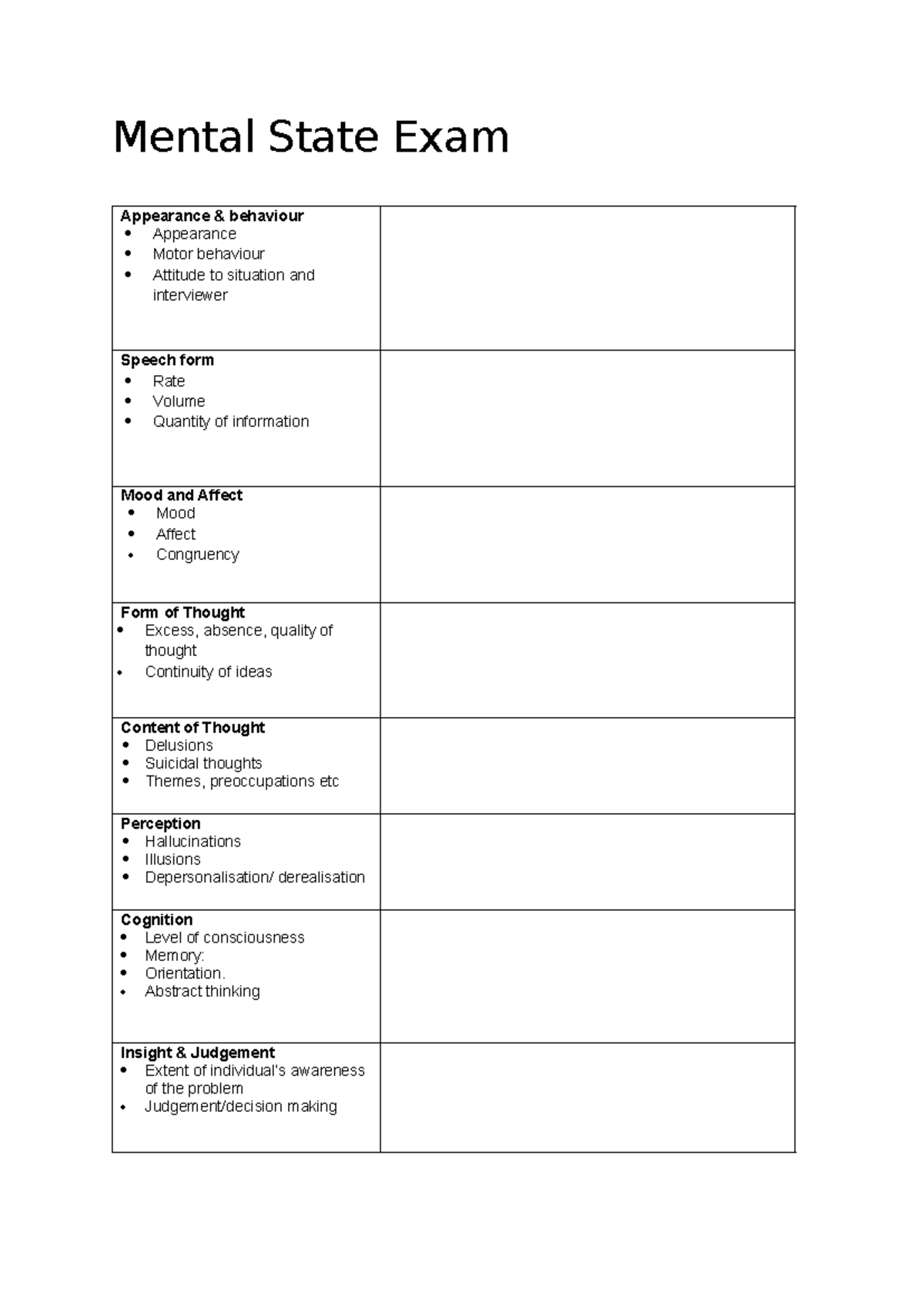 Mental State Exam - MSE - Mental State Exam Appearance & behaviour ...