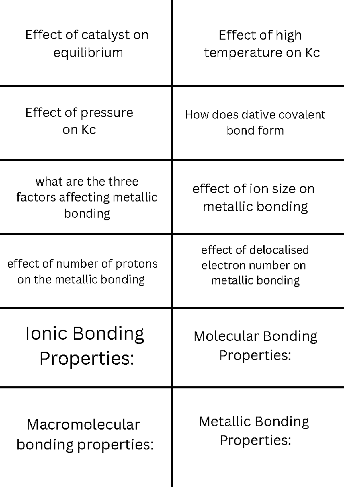 Chemistry 101: Effects of Catalysts, Temperature, and Pressure on ...