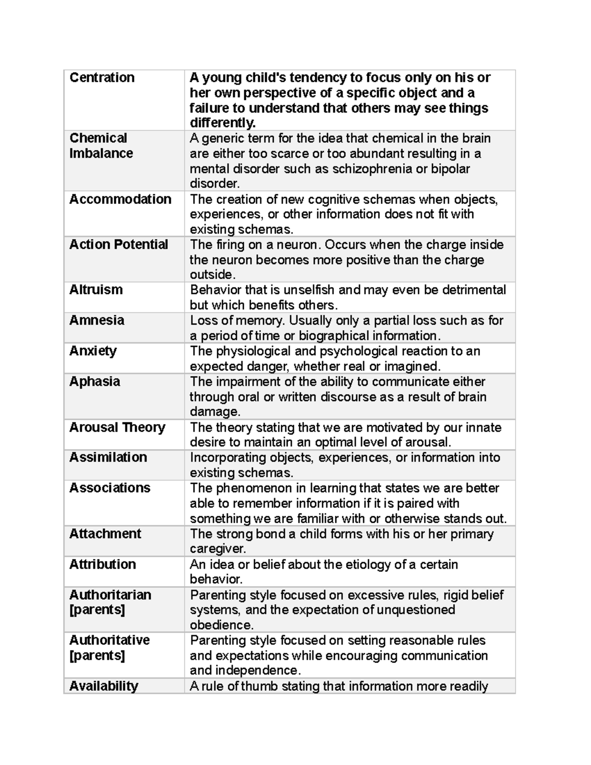 Psych Terms - Centration A young child's tendency to focus only on his ...