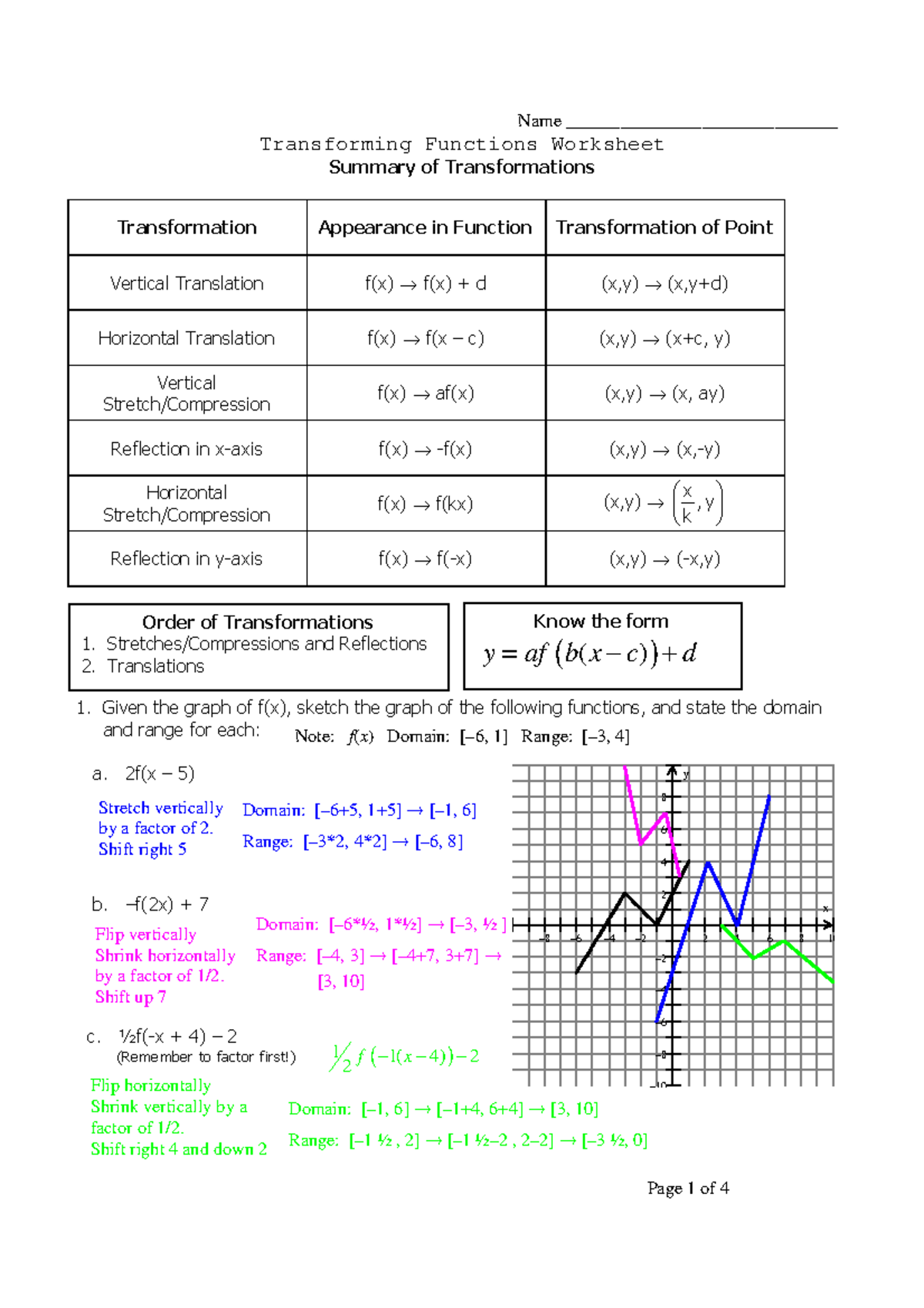 Transforming Functions Worksheet Key - Transforming Functions Worksheet Summary of ...
