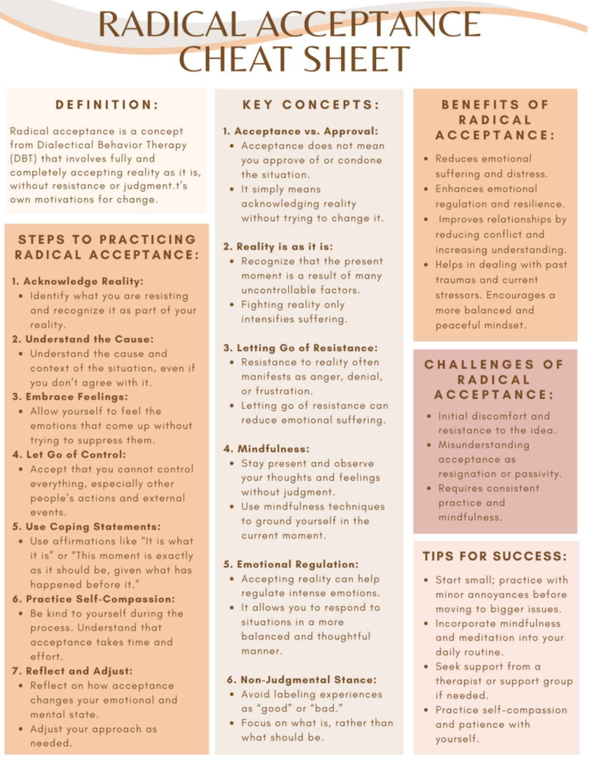 RAD 101: Final Exam Radical Acceptance Cheat Sheet & Key Concepts - Studocu