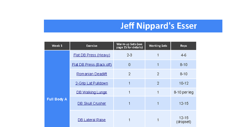 Jeff Nippard Essentials Program: Full Body A & B Workouts (Weeks 1-10 ...