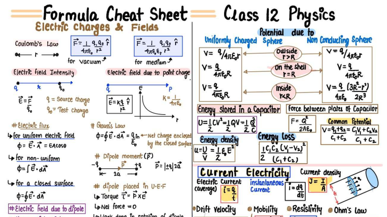 Physics Formula Sheet for Class 12: Electric Charges & Fields - Studocu