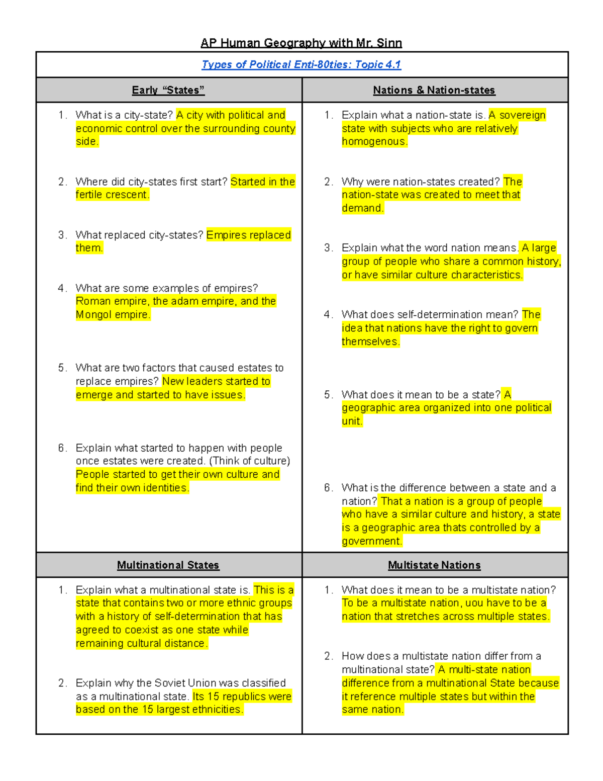 Types of Political Entities in AP Human Geography: Topic 4 Notes - Studocu