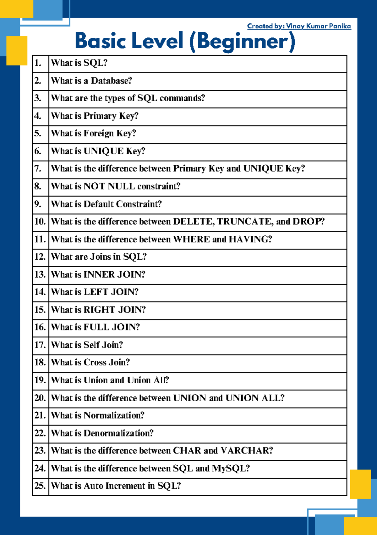 SQL Interview Questions - Beginner to Intermediate Level (SQL-INT-101 ...