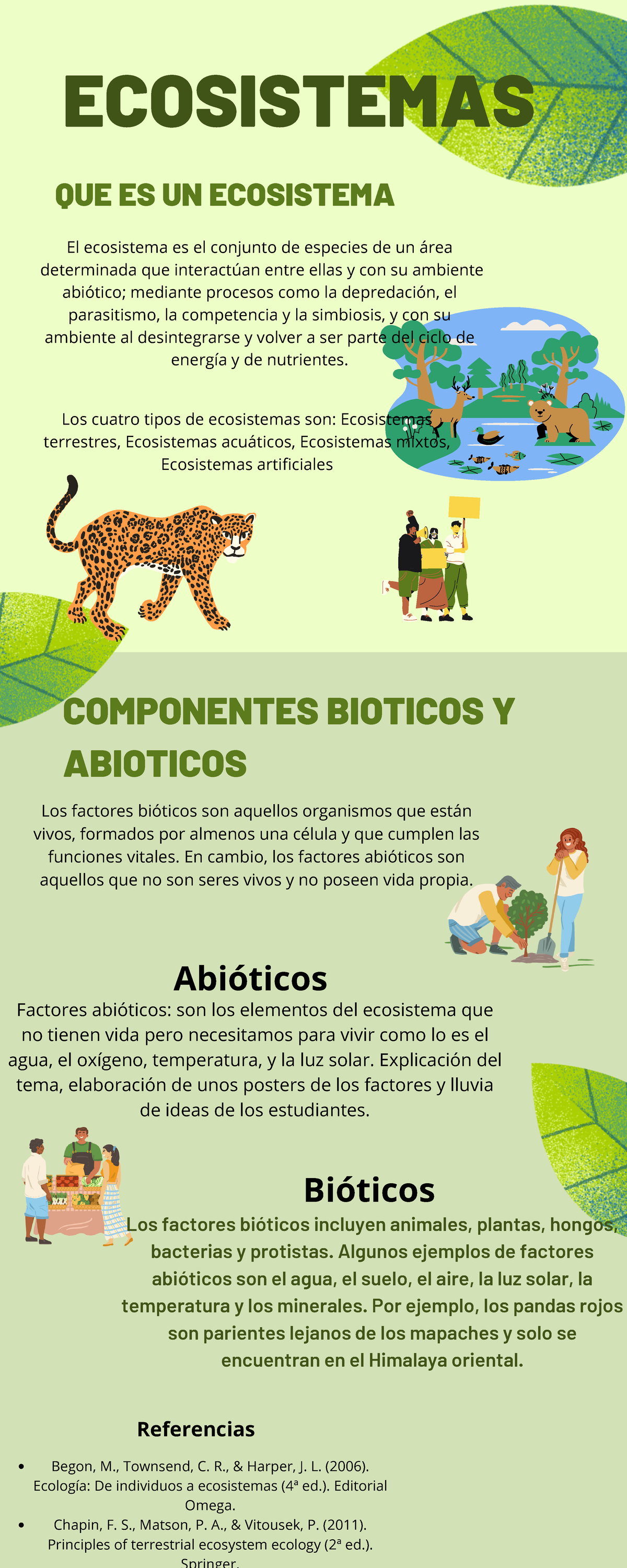Infografía sobre el Cuidado de Ecosistemas: Bioticos y Abioticos - Studocu