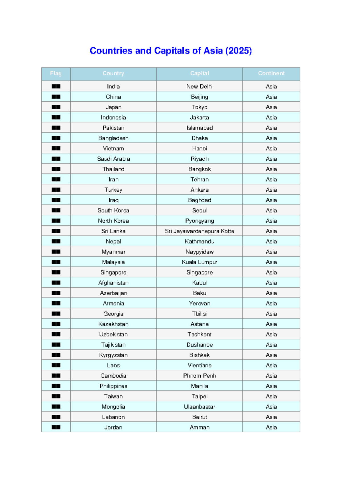 Countries and Capitals of Asia: A Comprehensive Guide (2025) - Studocu