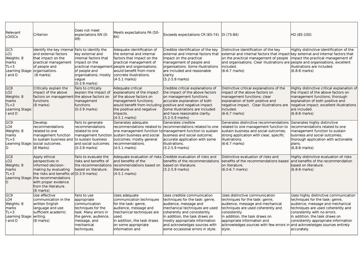 BUSN113 Criterion - criteria - Relevant LO/GCs Criterion Does not meet ...