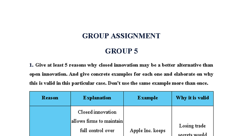 GROUP 5 ASSIGNMENT: Closed vs. Open Innovation Analysis - Studocu