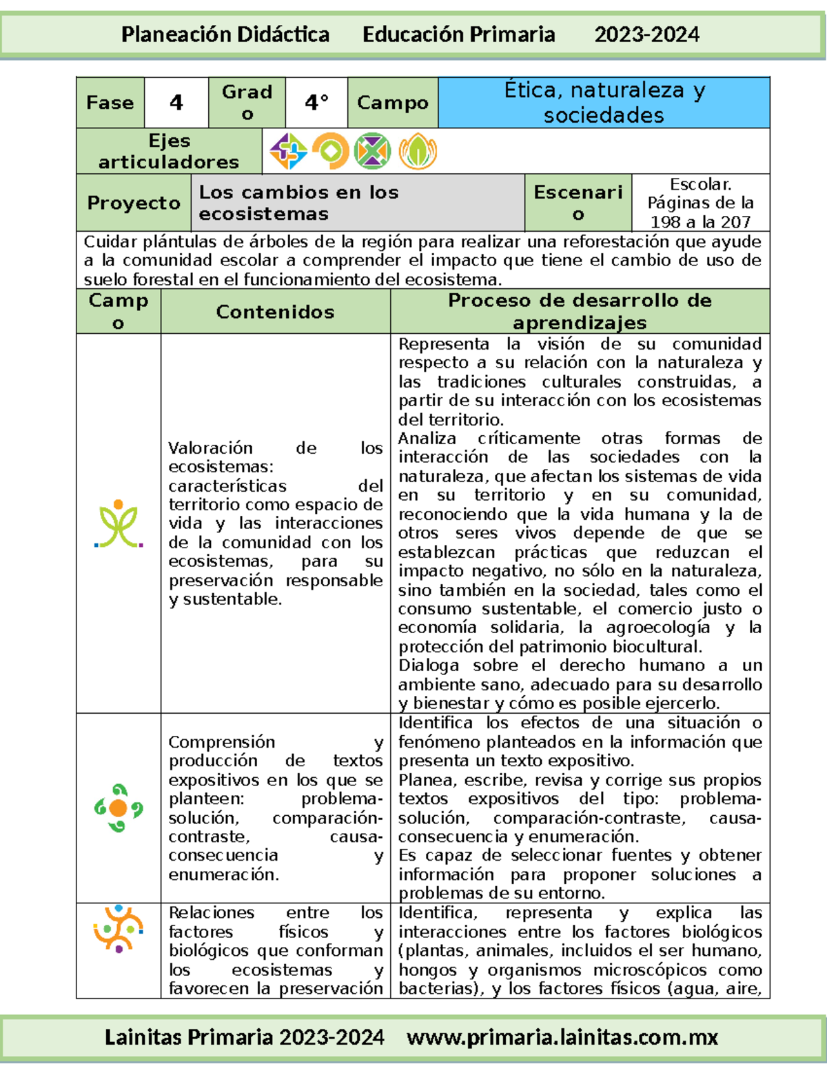 Hojas De Trabajo Sobre Ecosistemas Para La Escuela Secundaria