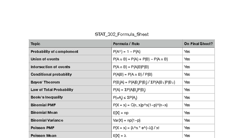 STAT_302_Final_Exam_Formula_Sheet - Studocu